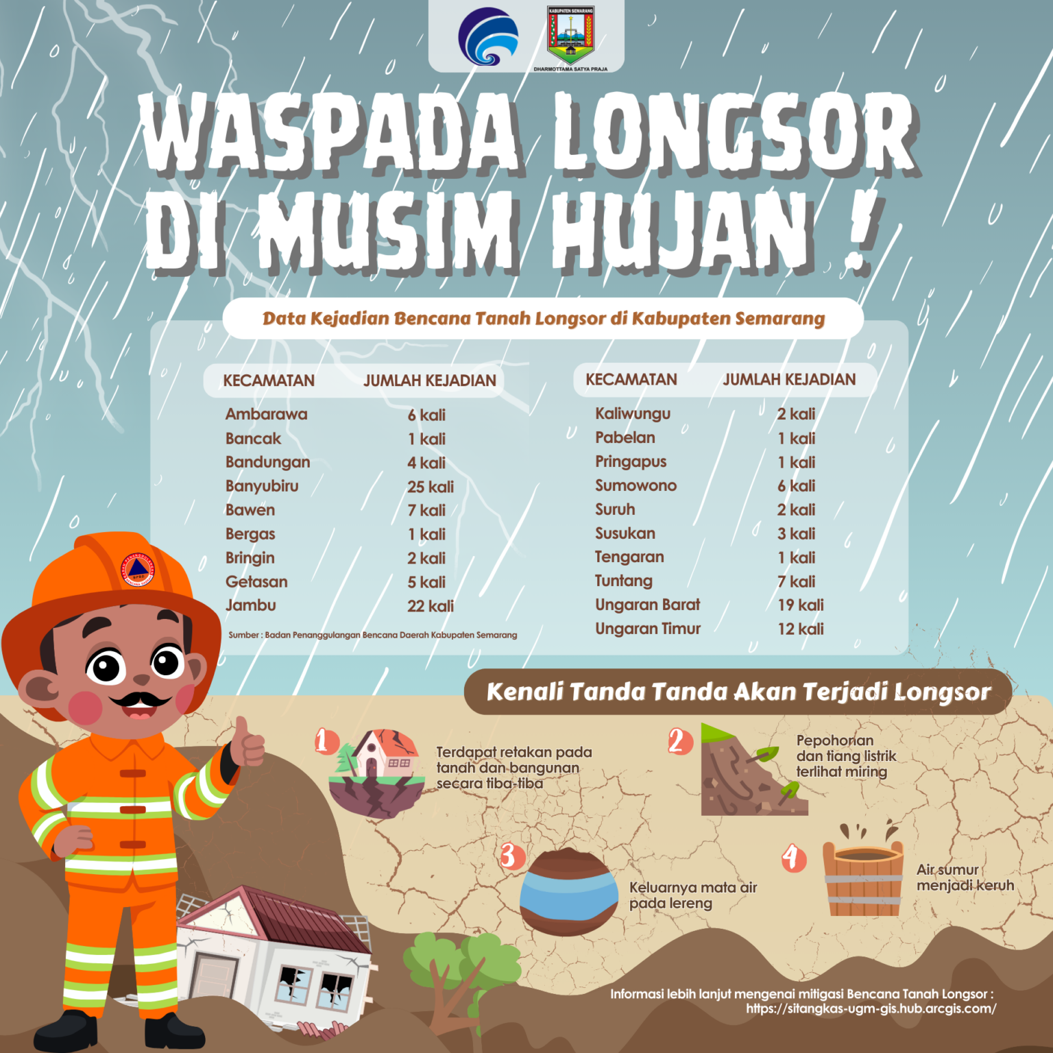 Tanggap Bencana, Kenali Tanda-Tanda Tanah Longsor ! – DINAS KOMUNIKASI ...